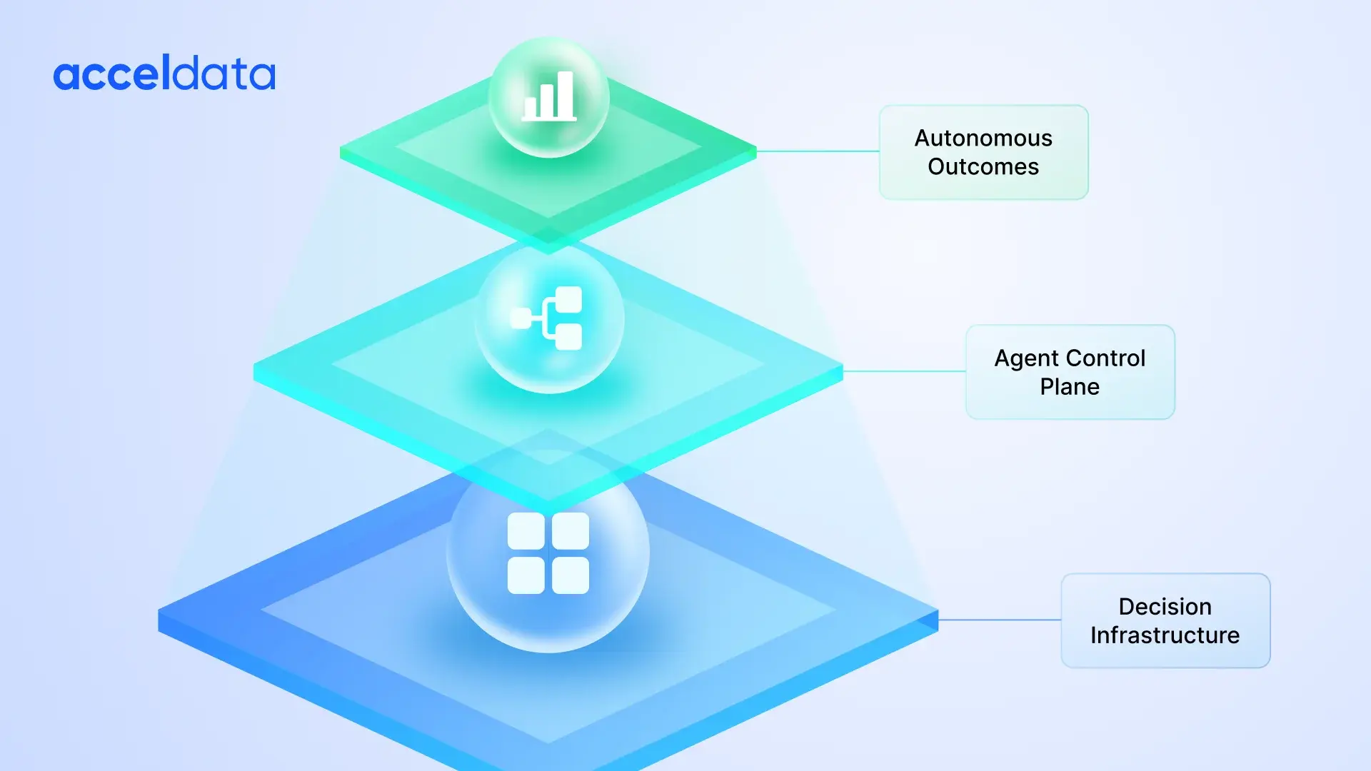 What Are Conformed Dimensions? Guide to Data Warehousing